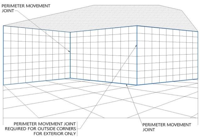 Why are Movement Joints Mandatory in Commercial Building?